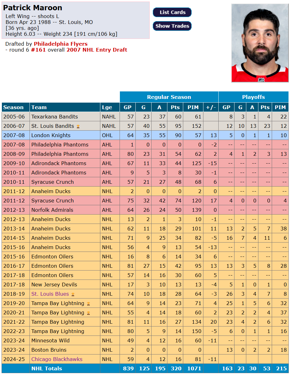 C’est la fin pour Pat Maroon