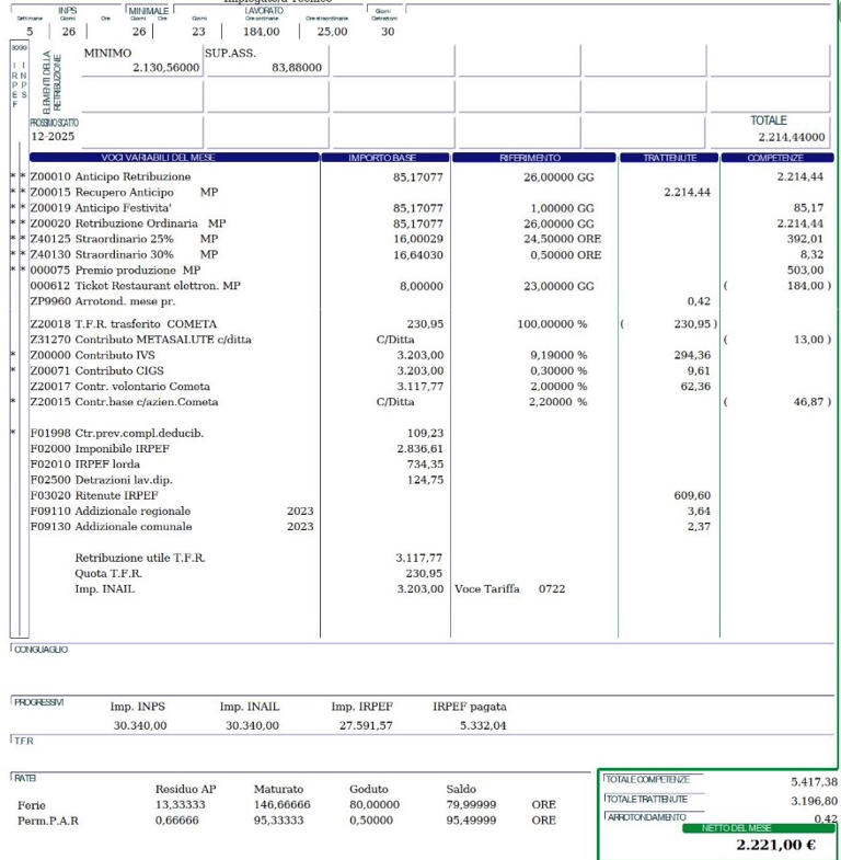 Busta Paga Metalmeccanico Livello C3: il Premio di Risultato Fa la ...