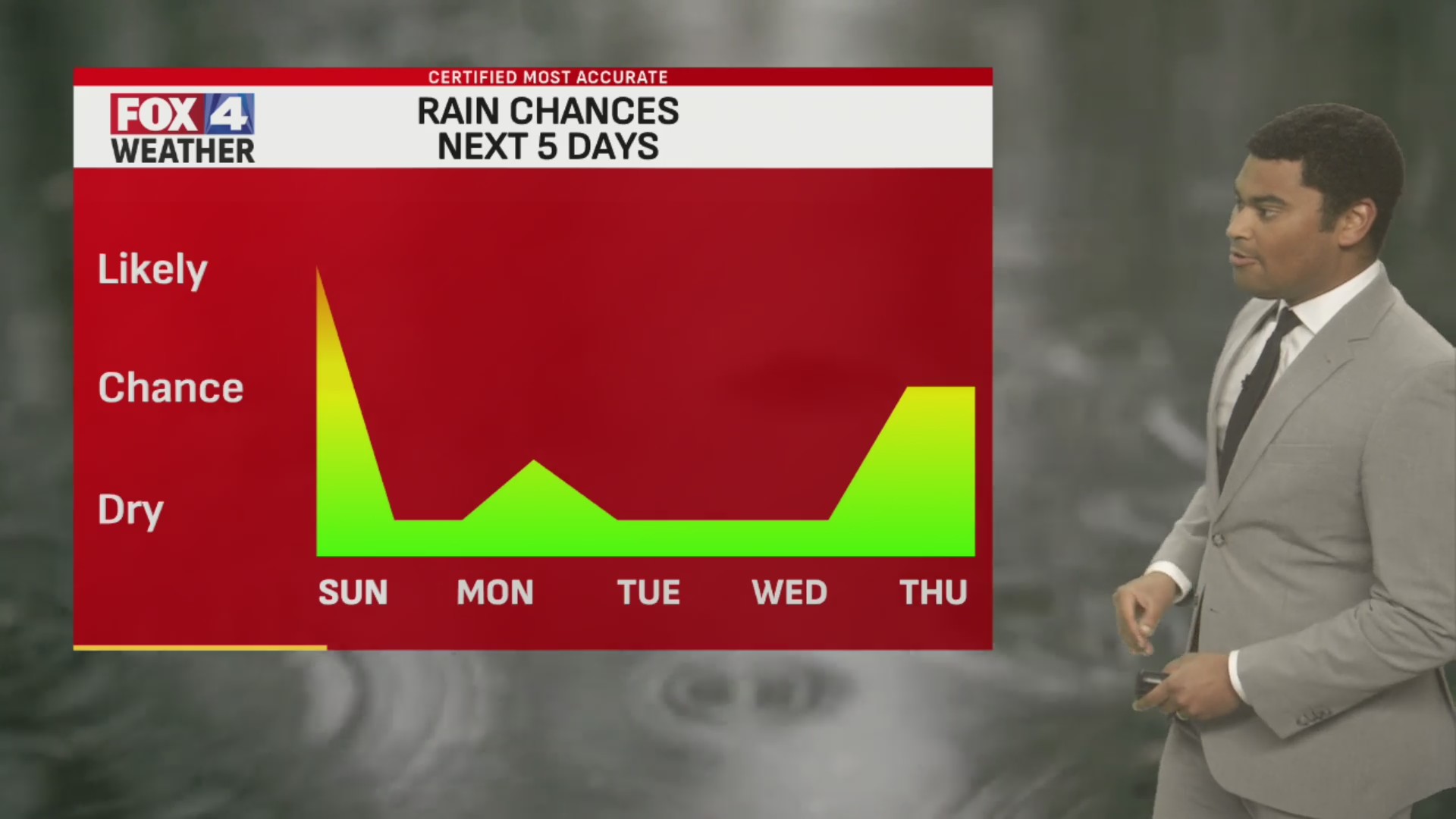 Storms ending this morning
