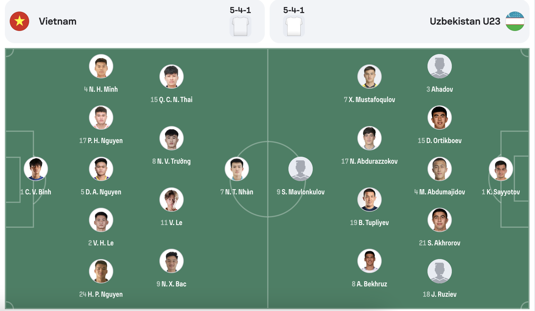 Trực tiếp U22 Việt Nam vs U22 Uzbekistan 0-0 (H2): Hiệp 2 bắt đầu