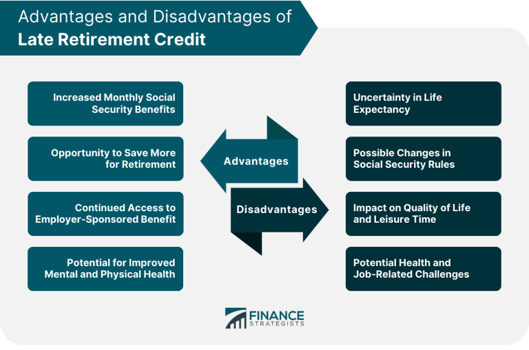 Late Retirement Credit | Meaning, Advantages, & Disadvantages