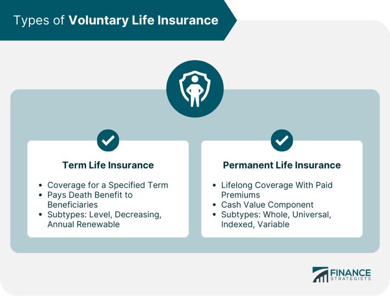 Voluntary Life Insurance | Definition, Types, Features, & Factors