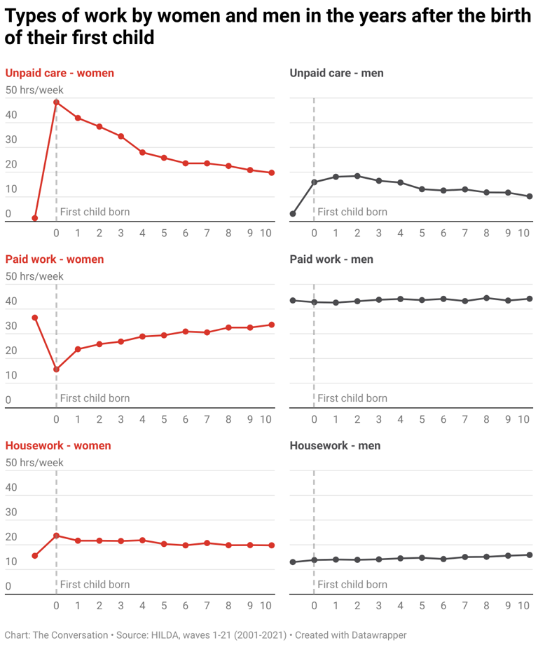 Despite some key milestones since 2000, Australia still has a long way ...