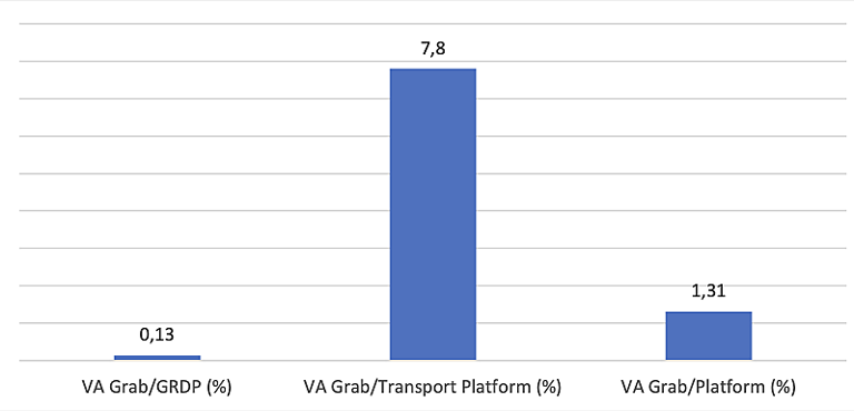 Đóng góp của Grab cho nền kinh tế