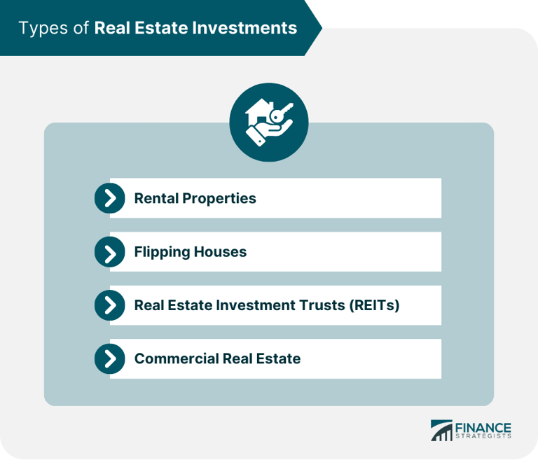 Real Estate Tax Strategies | Definition, Tax Deductions, & Credits