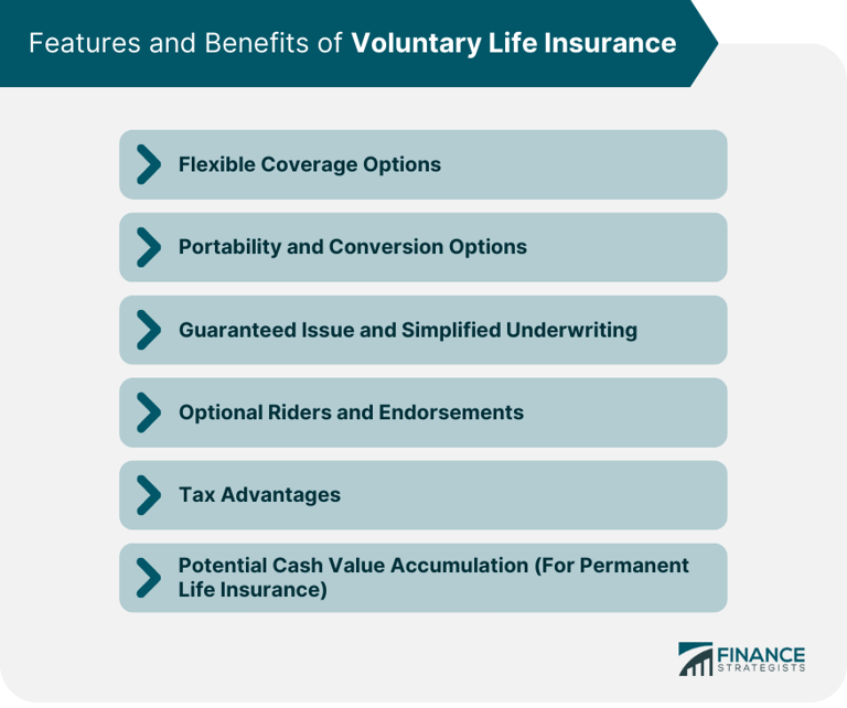 Voluntary Life Insurance | Definition, Types, Features, & Factors