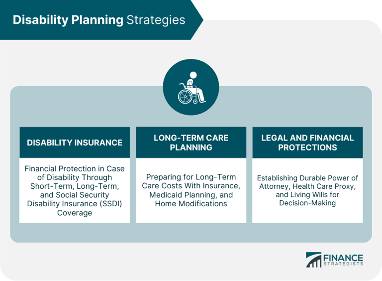 Retirement and Disability Planning | Assessment & Strategies