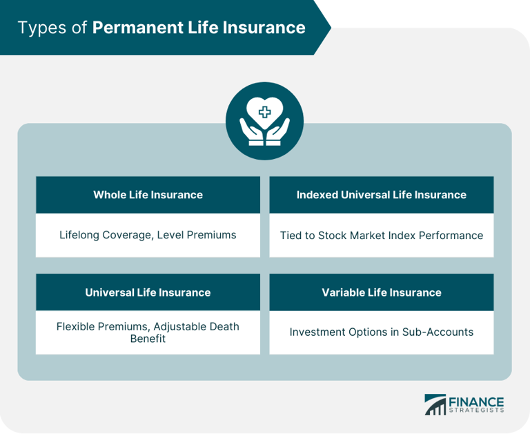 Permanent Life Insurance | Definition, Types, & How to Choose