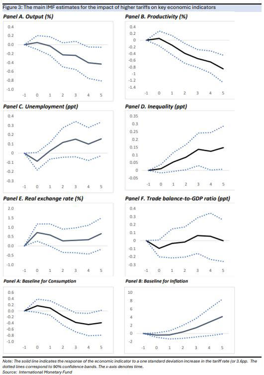 The Fed looks overly optimistic on the US outlook