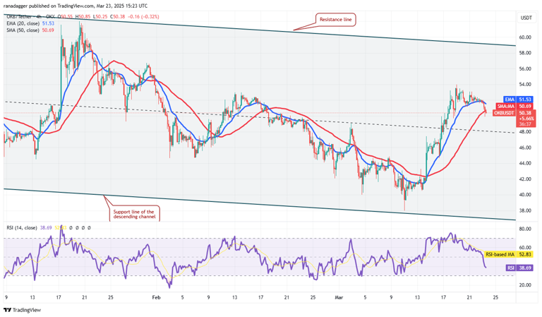 Bitcoin price recovery sets base for TON, AVAX, NEAR, OKB to rally