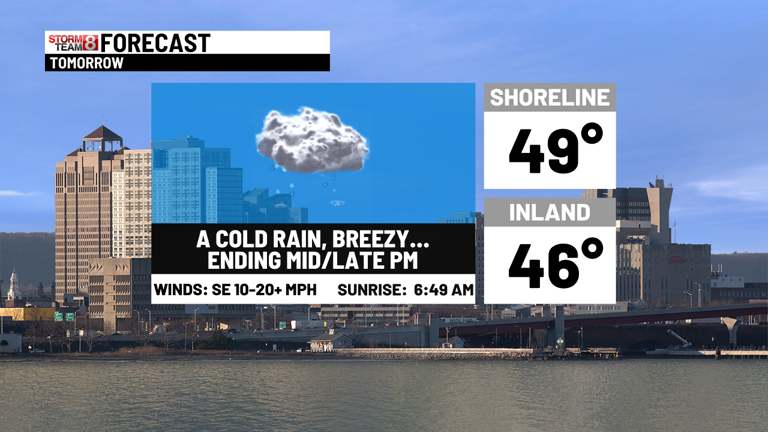 A Snow/Rain Mix Develops by Morning, A Cold Rain and Breezy Monday!