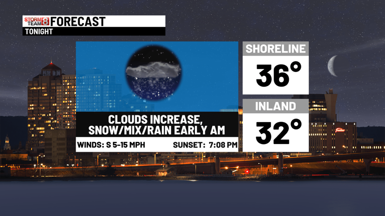 A Snow/Rain Mix Develops by Morning, A Cold Rain and Breezy Monday!