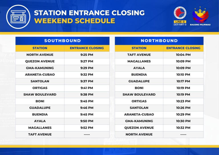 MRT-3 extends evening operations by one hour