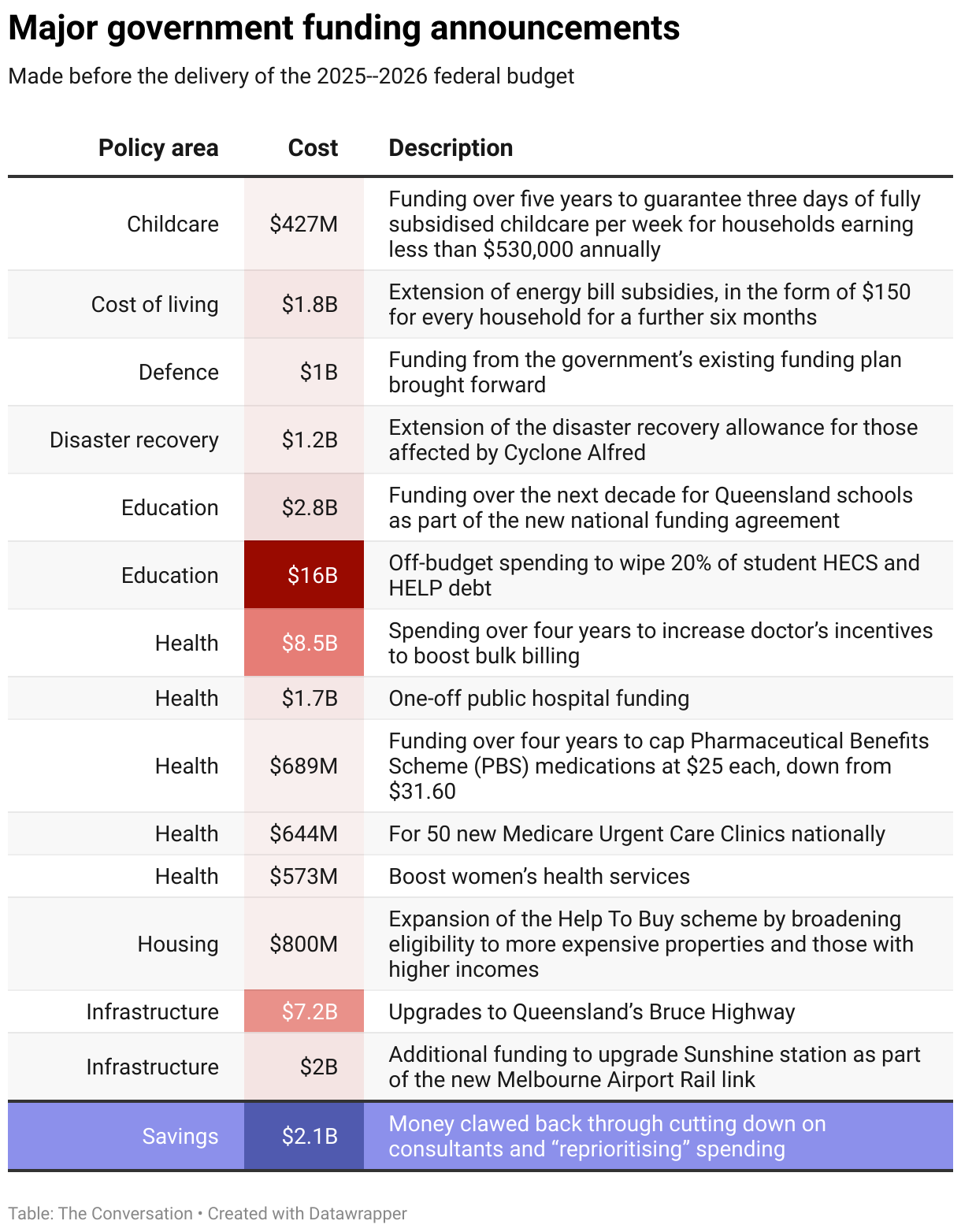 Federal budget 2025: here’s what we know so far
