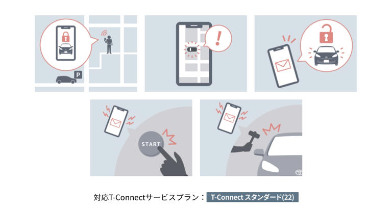 全面提升防盜性能、導入數位儀表板與 DISPLAY AUDIO 主機，Toyota LAND CRUISER 300 日規新年式樣發表