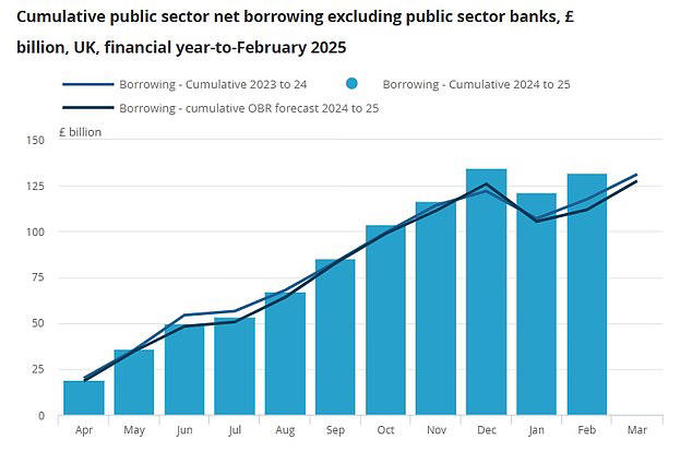 Ministers 'offer bleeding stump cuts to head off £15bn austerity bid'