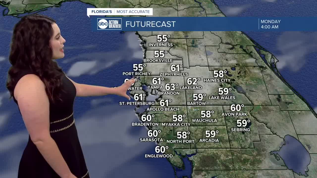 Ally Blake's Monday Morning Forecast