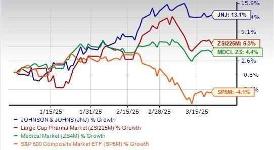 Here's How to Play JNJ Stock as it Announces $55B US Investment Plan