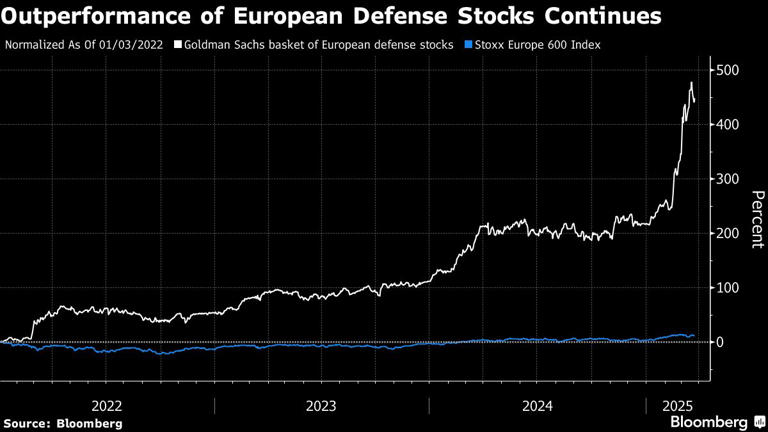 Morgan Stanley Says Defense Could Get $119 Billion ESG Boost