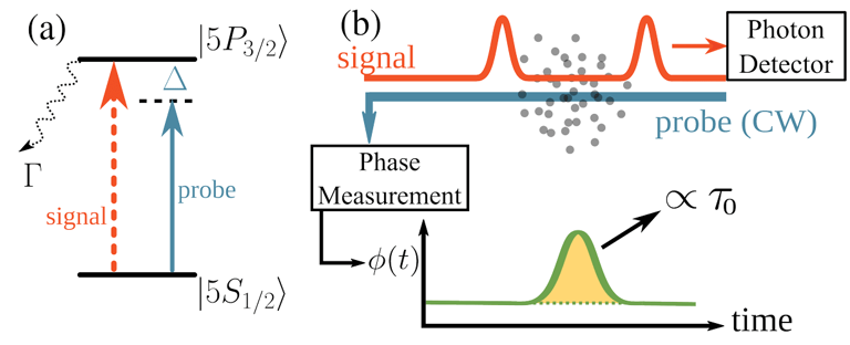 Scientists observe negative time for the first time ever