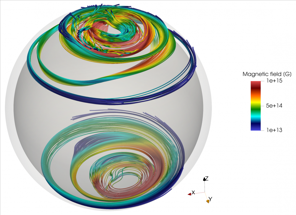An explanation for low-field magnetars 🧲