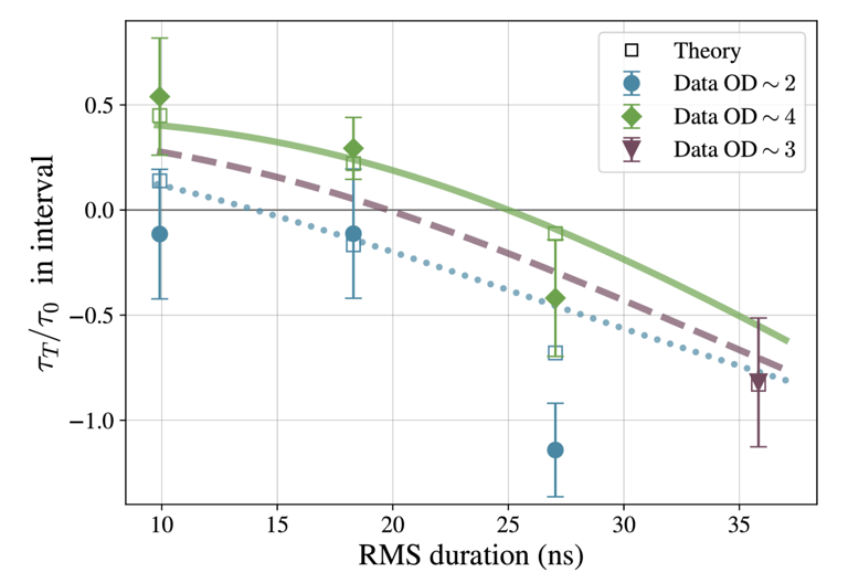 Scientists observe negative time for the first time ever