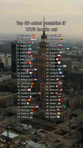 50 Safest Countries if WW3 Breaks Out