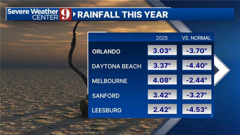 Mostly sunny and warm week ahead in Central Florida
