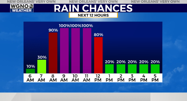 Monday morning showers and thunderstorms