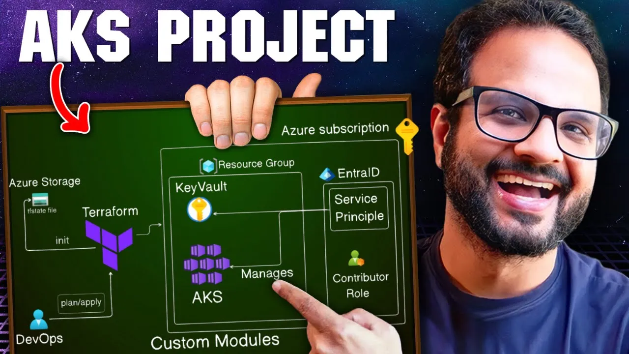 Day 20/28 - Deploy AKS Cluster In Azure With Terraform Custom Modules ...