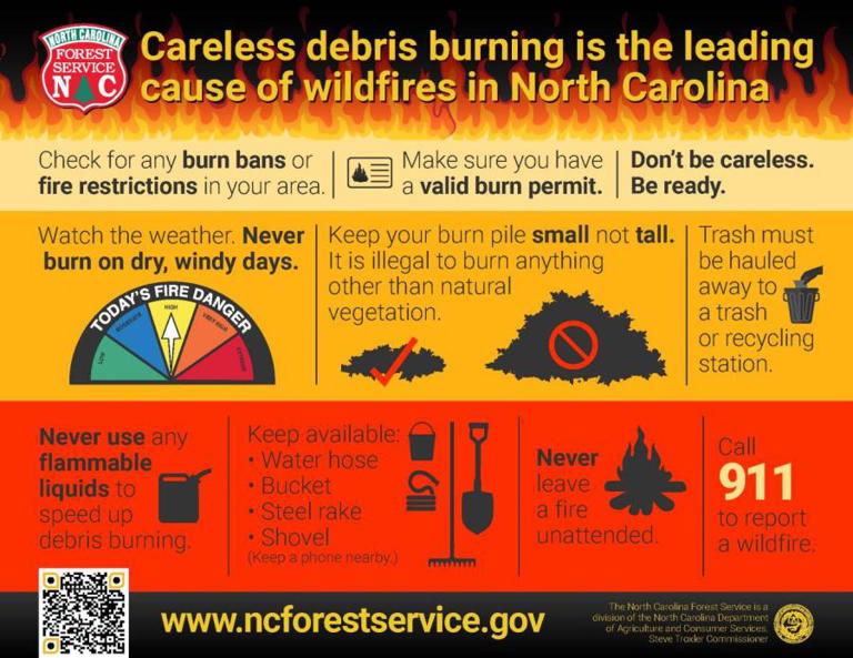 Statewide burn ban in effect in NC until further notice