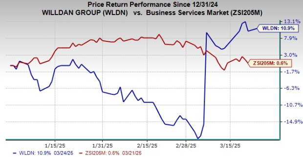 Willdan Boosts Backlog With New $18M Contract in Paramount City