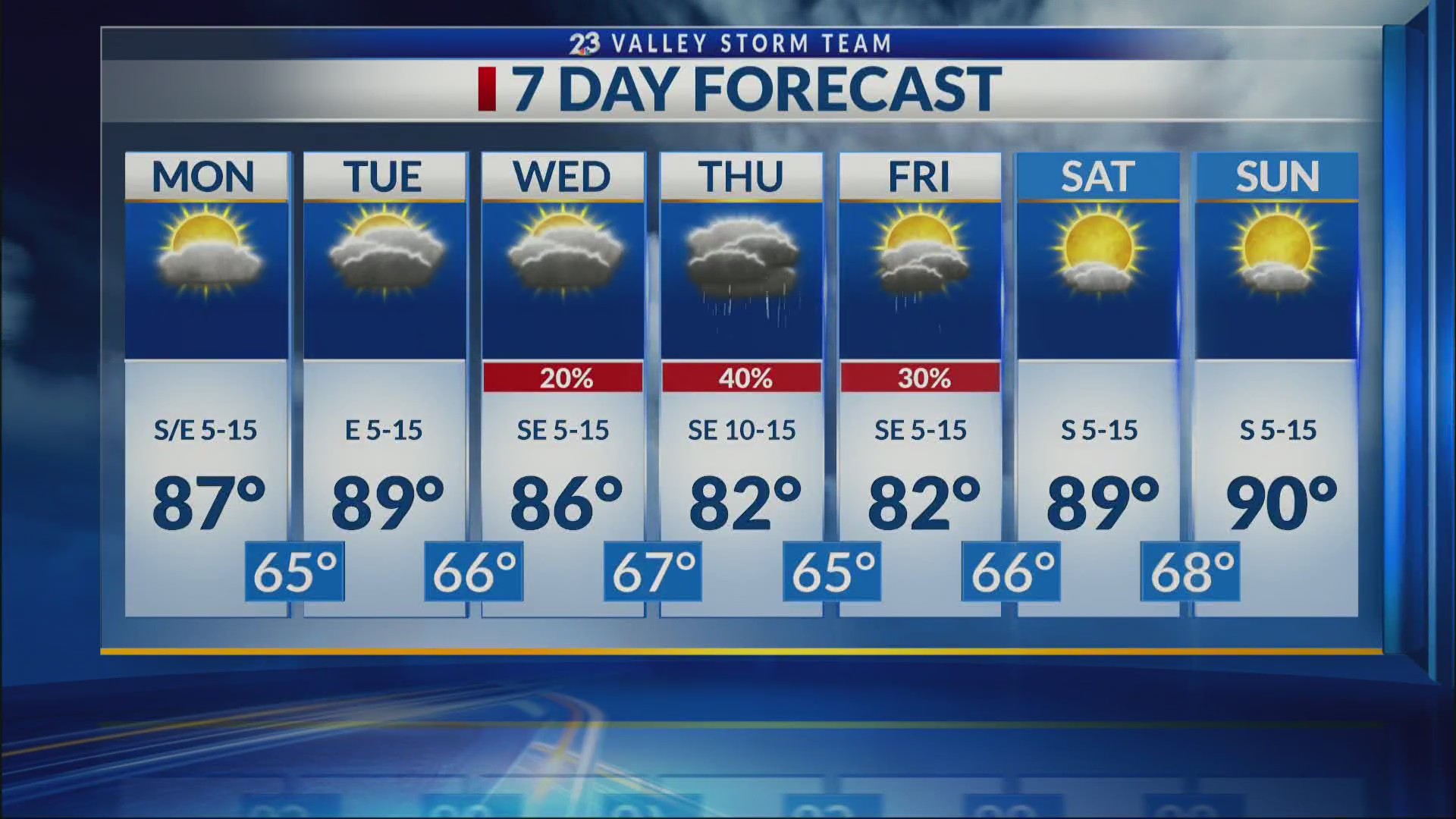 Valley Storm Team Weather Forecast - Midday - March 24