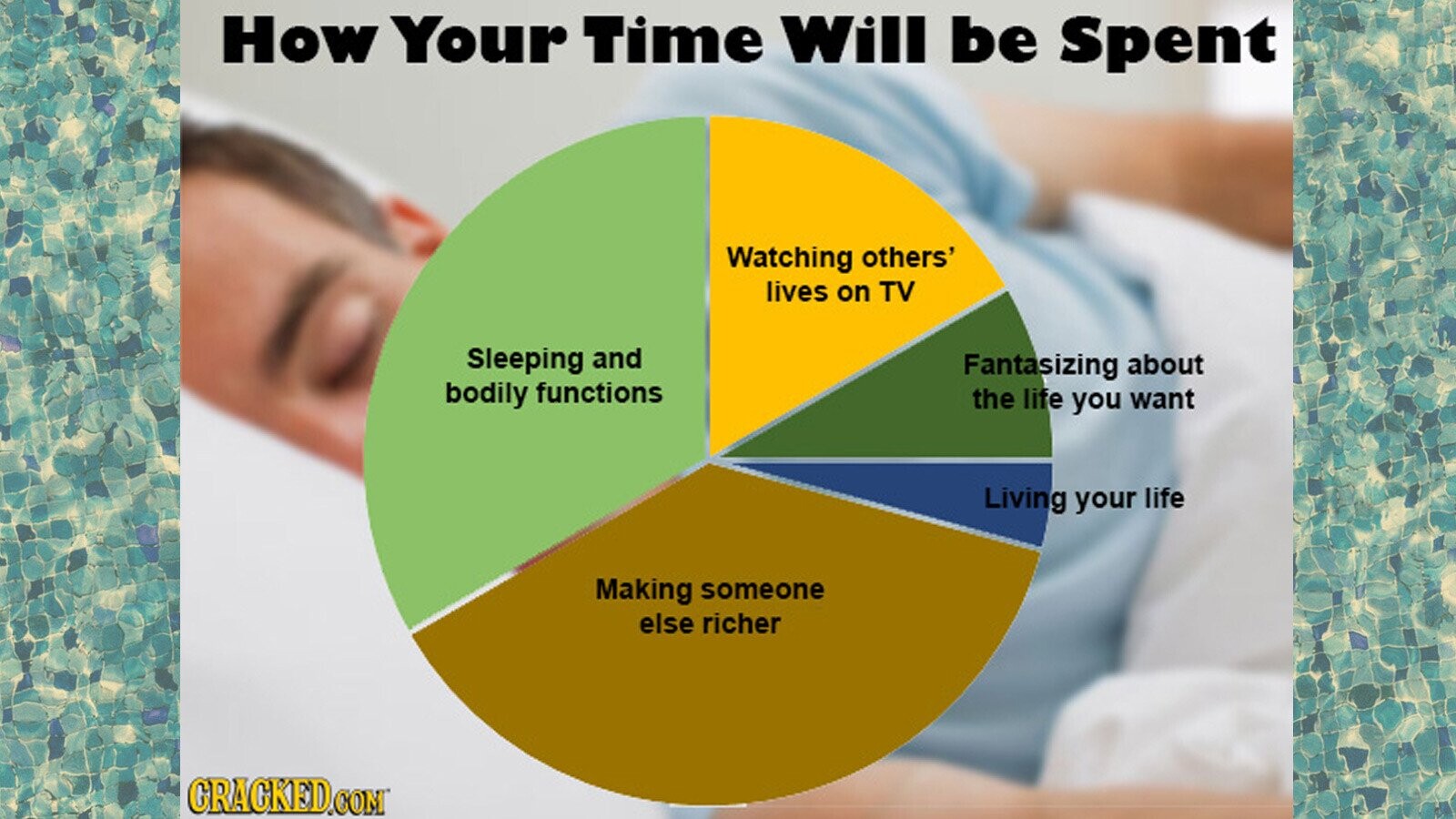 13 Simple Charts and Graphs For Teaching Children That Life Is Hard