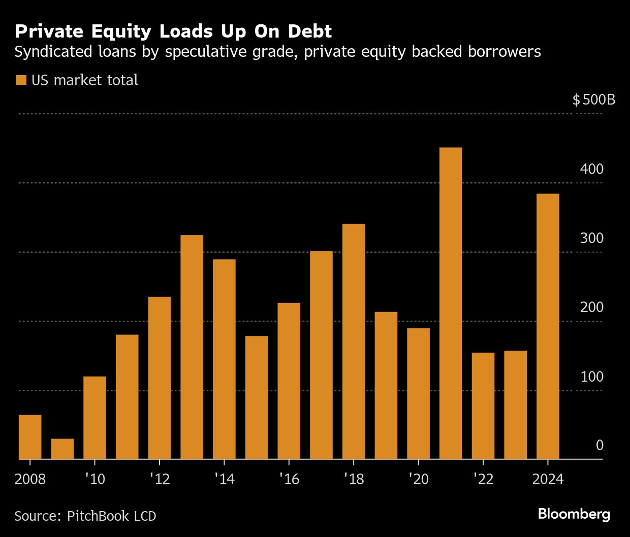Private Equity Pushes for Two-Letter Tax Change to Save Billions