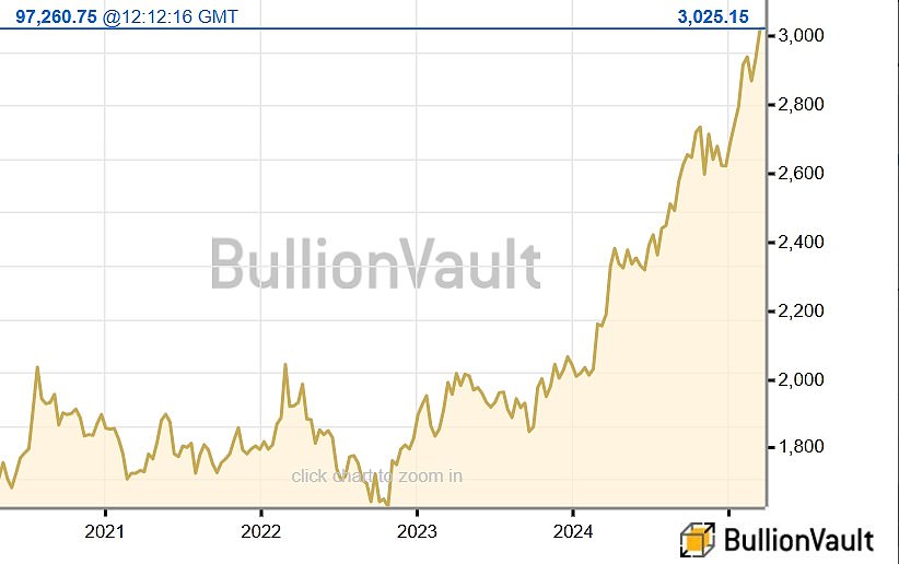 Will Trump revalue US Treasury's 8,100 tonnes of gold?