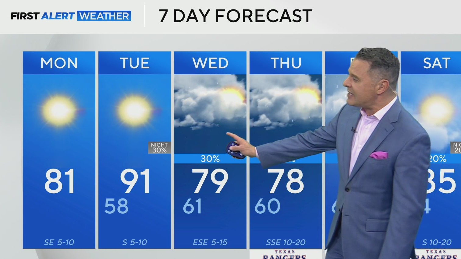 Temps, pollen count high ahead of mid-week cool down across North Texas