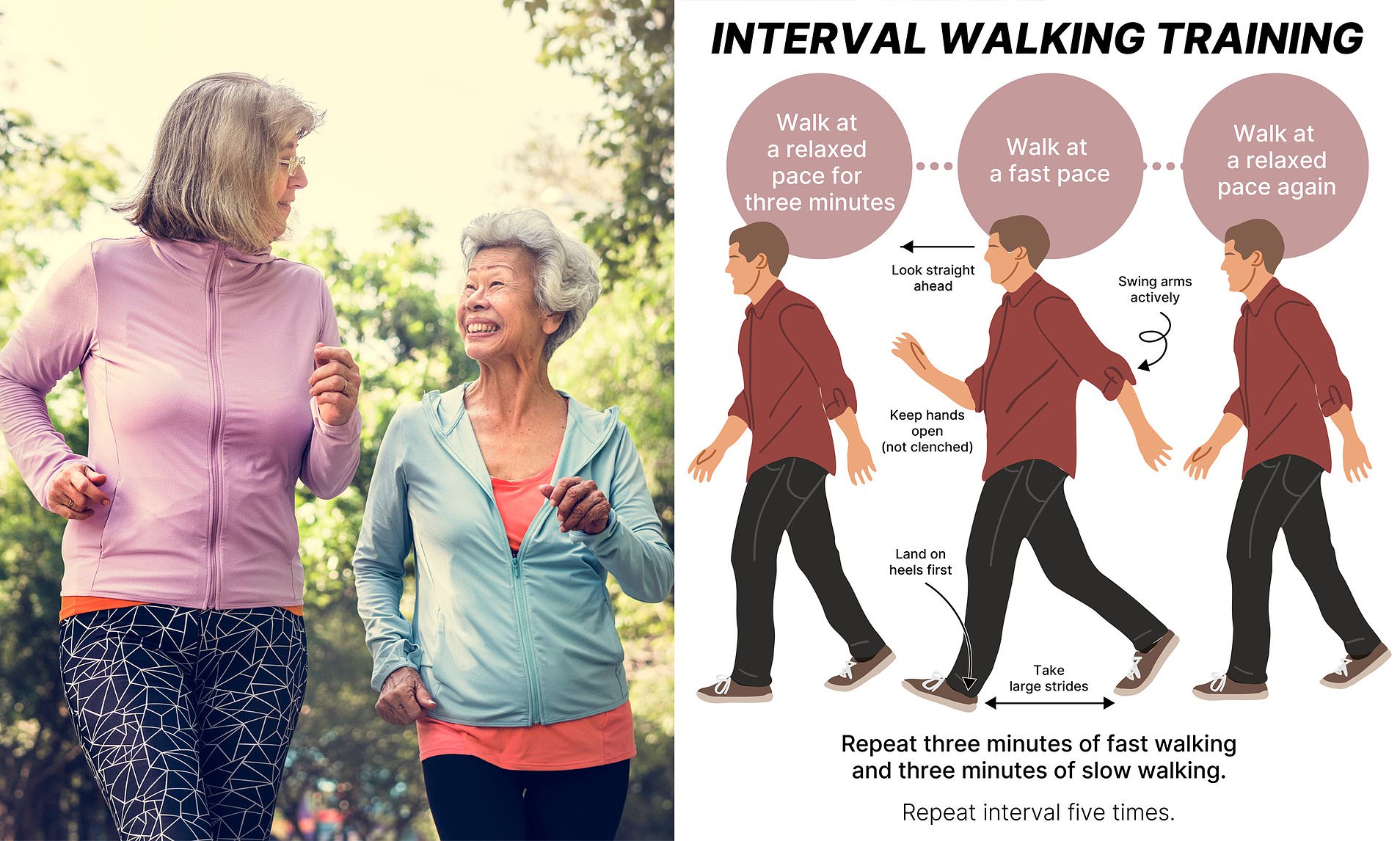 Groundbreaking walking technique that has 2x more health benefits