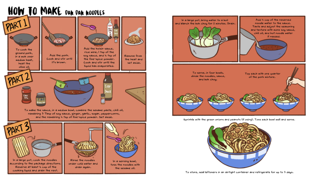 A graphic novel cookbook telling the stories behind some uniquely named ...