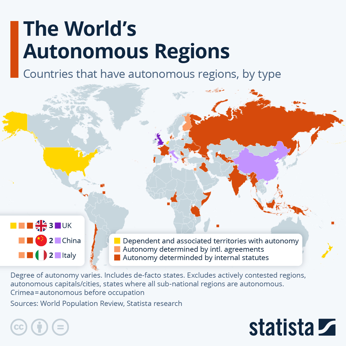 The World's Autonomous Regions