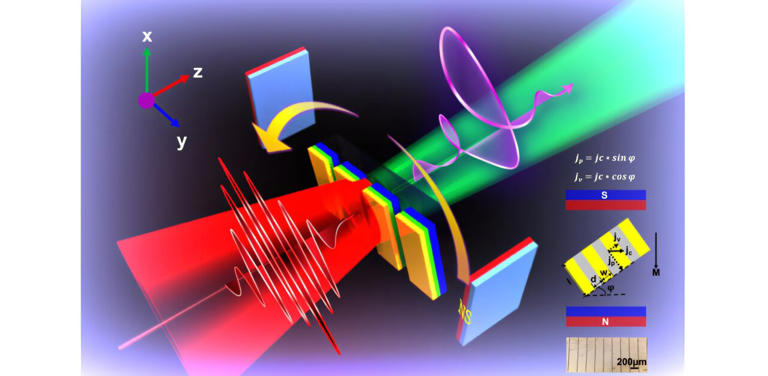 Patterned Spintronic Emitter Enables Room Temperature Thz Polarization