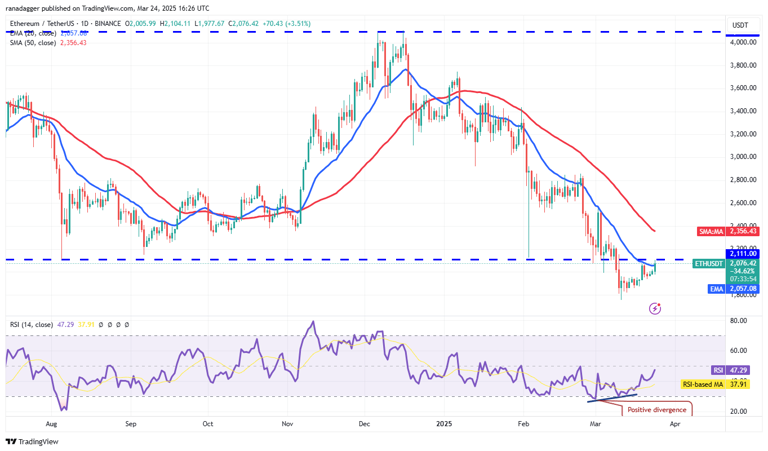 Price analysis 3/24: SPX, DXY, BTC, ETH, XRP, BNB, SOL, DOGE, ADA, LINK
