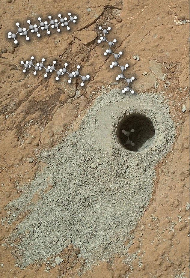 Life on Mars? Scientists find long organic molecules on the Red Planet