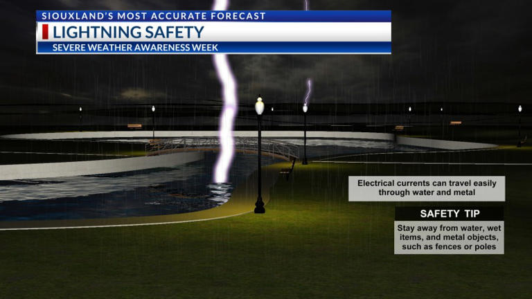 Severe Weather Awareness Week: Day 1 – Lightning