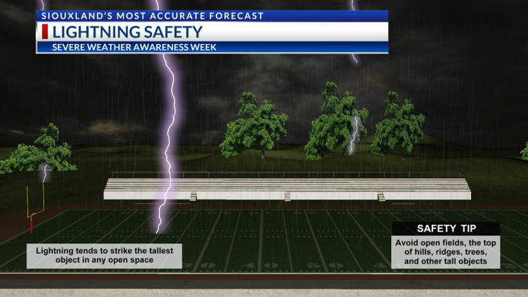 Severe Weather Awareness Week: Day 1 – Lightning