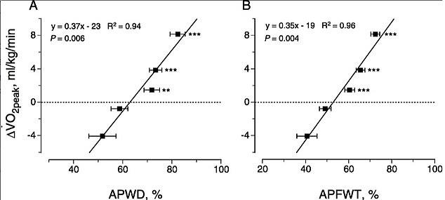 Groundbreaking walking technique that has 2x more health benefits
