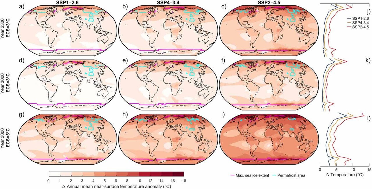 Carbon cycle feedbacks may amplify global heating risk, study warns