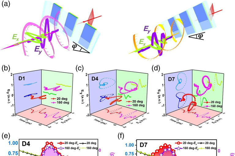 Patterned spintronic emitter enables room-temperature THz polarization ...