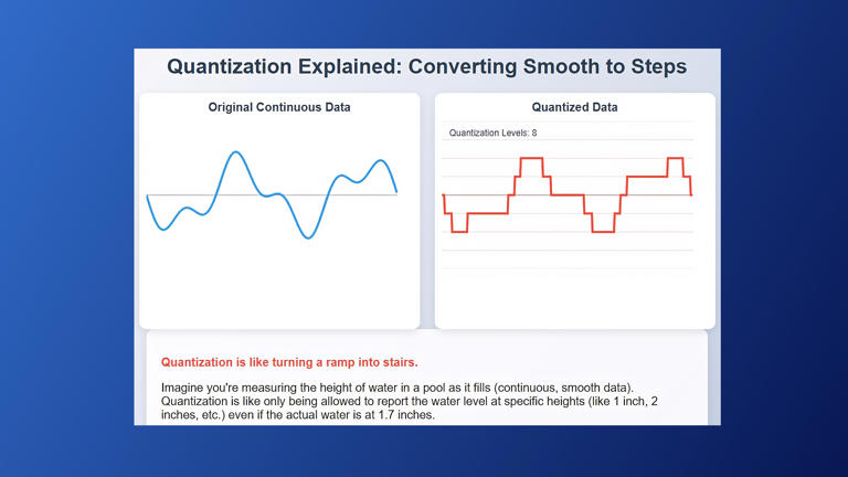 What is AI quantization?