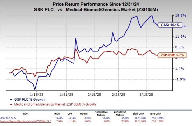 EMA Accepts GSK's Filing for Expanded Use of Nucala in COPD